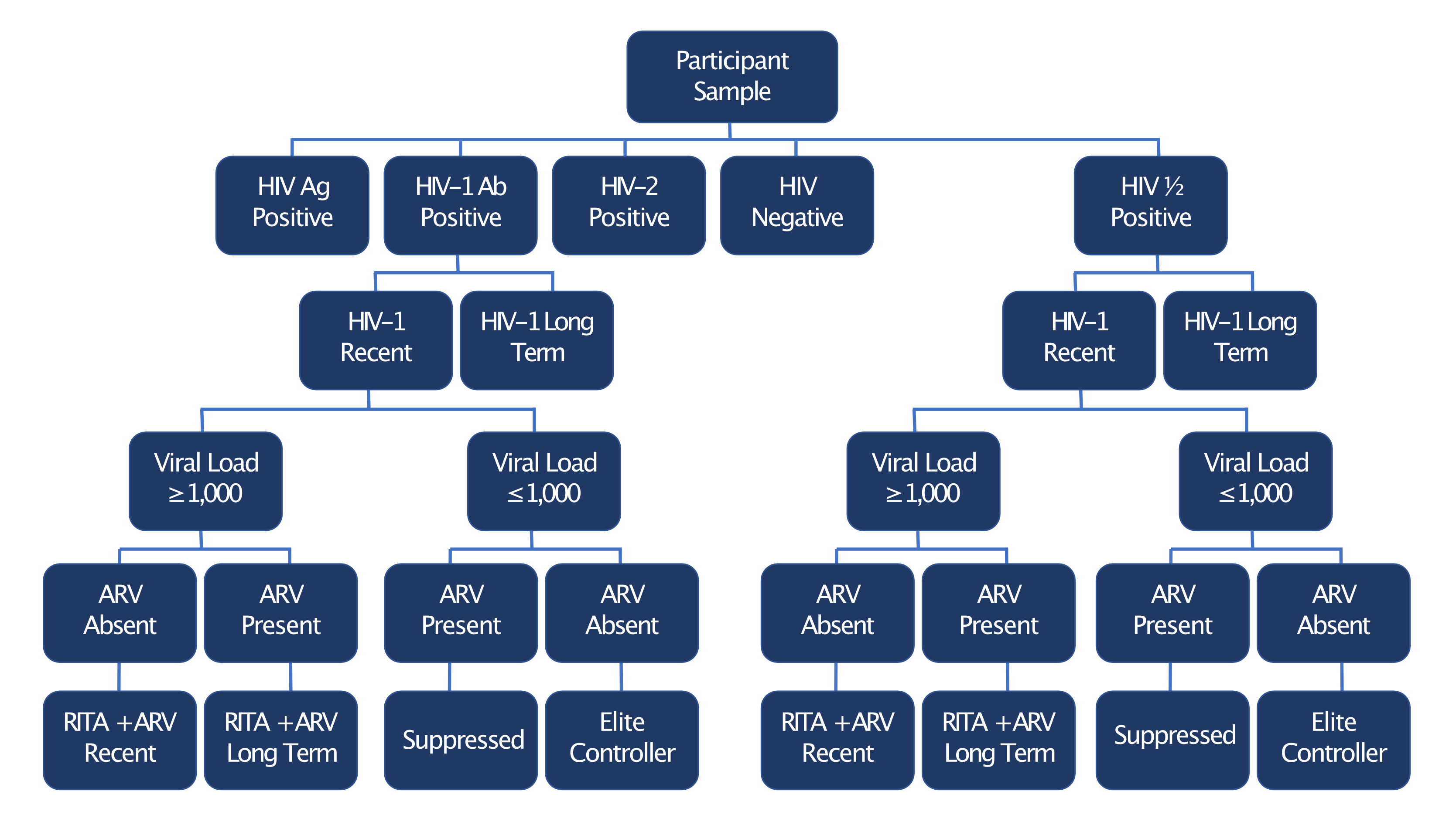 RTCQI | Rapid Test Continuous Quality Improvement