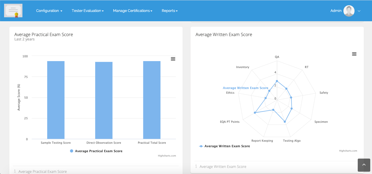 RTCQI | Rapid Test Continuous Quality Improvement